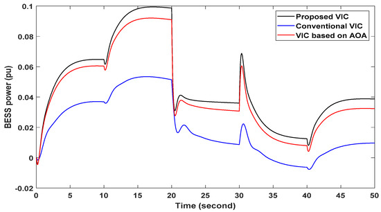An Online Archimedes Optimization Algorithm Identifier-Controlled Adaptive Modified Virtual ...