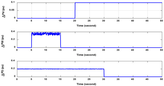 An Online Archimedes Optimization Algorithm Identifier-Controlled Adaptive Modified Virtual ...