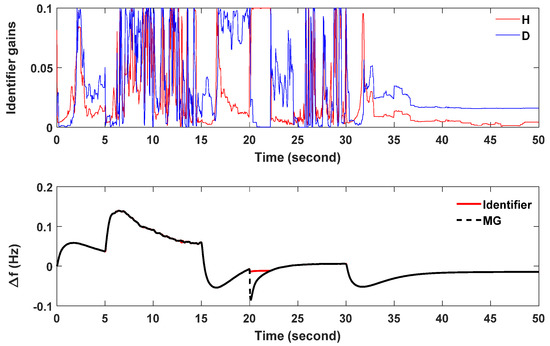An Online Archimedes Optimization Algorithm Identifier-Controlled Adaptive Modified Virtual ...