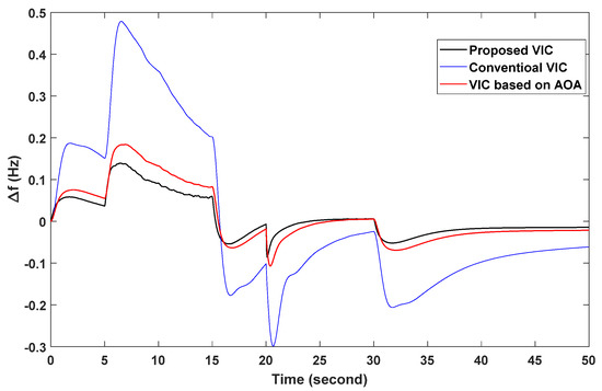An Online Archimedes Optimization Algorithm Identifier-Controlled Adaptive Modified Virtual ...