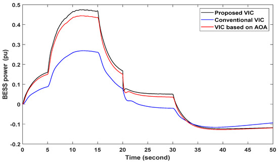 An Online Archimedes Optimization Algorithm Identifier-Controlled Adaptive Modified Virtual ...