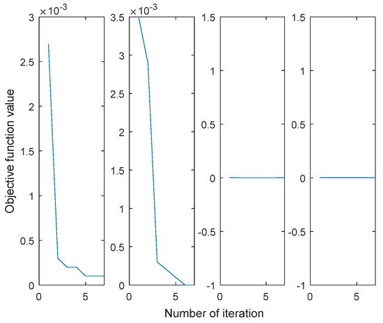 An Online Archimedes Optimization Algorithm Identifier-Controlled Adaptive Modified Virtual ...