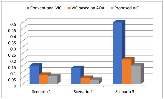 An Online Archimedes Optimization Algorithm Identifier-Controlled Adaptive Modified Virtual ...