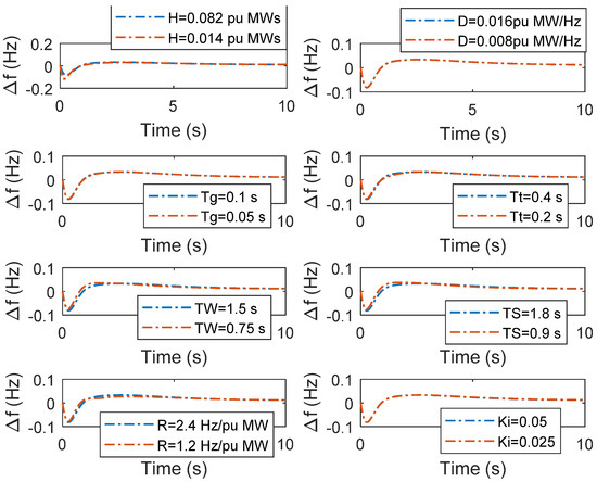 An Online Archimedes Optimization Algorithm Identifier-Controlled Adaptive Modified Virtual ...