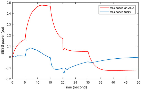 An Online Archimedes Optimization Algorithm Identifier-Controlled Adaptive Modified Virtual ...