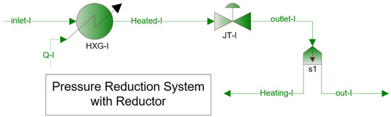 Energy Recovery from Natural Gas Pressure Reduction Stations with the ...