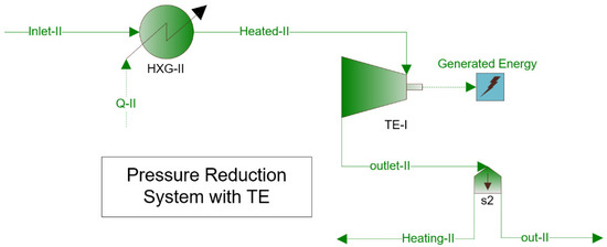 Energy Recovery from Natural Gas Pressure Reduction Stations with the ...