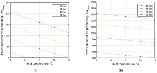 Energy Recovery from Natural Gas Pressure Reduction Stations with the ...
