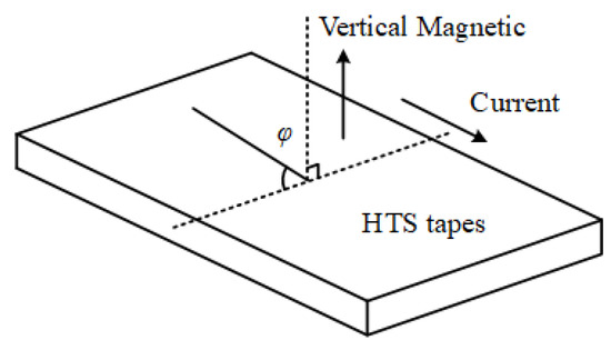 Optimum Design and Performance Analysis of Superconducting Cable with ...