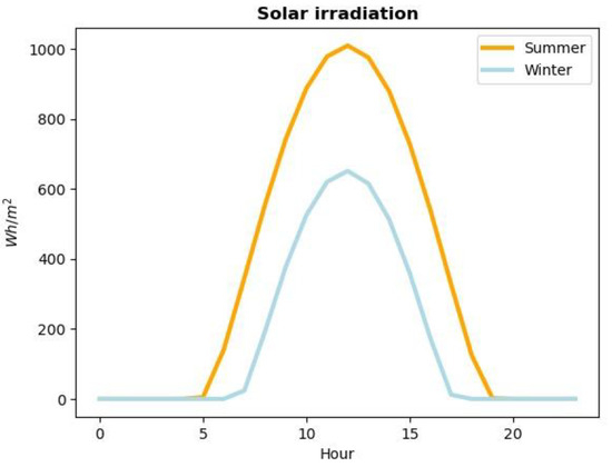 Photovoltaic Power Generation Forecasting for Regional Assessment Using Machine Learning