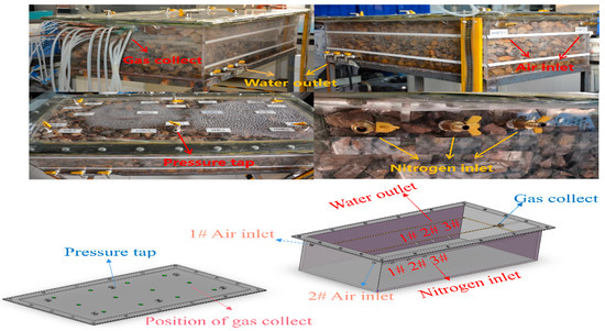 Study on the Law and Risk of Spontaneous Combustion of Residual Coal ...