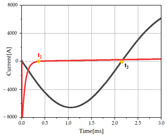 Fast Fault Detection and Active Isolation of Bidirectional Z-Source Circuit Breaker with ...