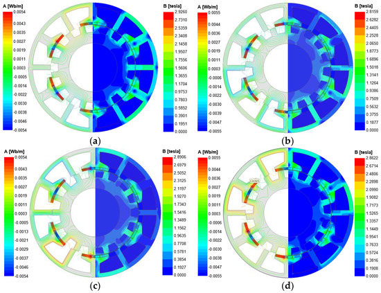 Analysis and Optimization of a Novel Flux Reversal Machine with ...
