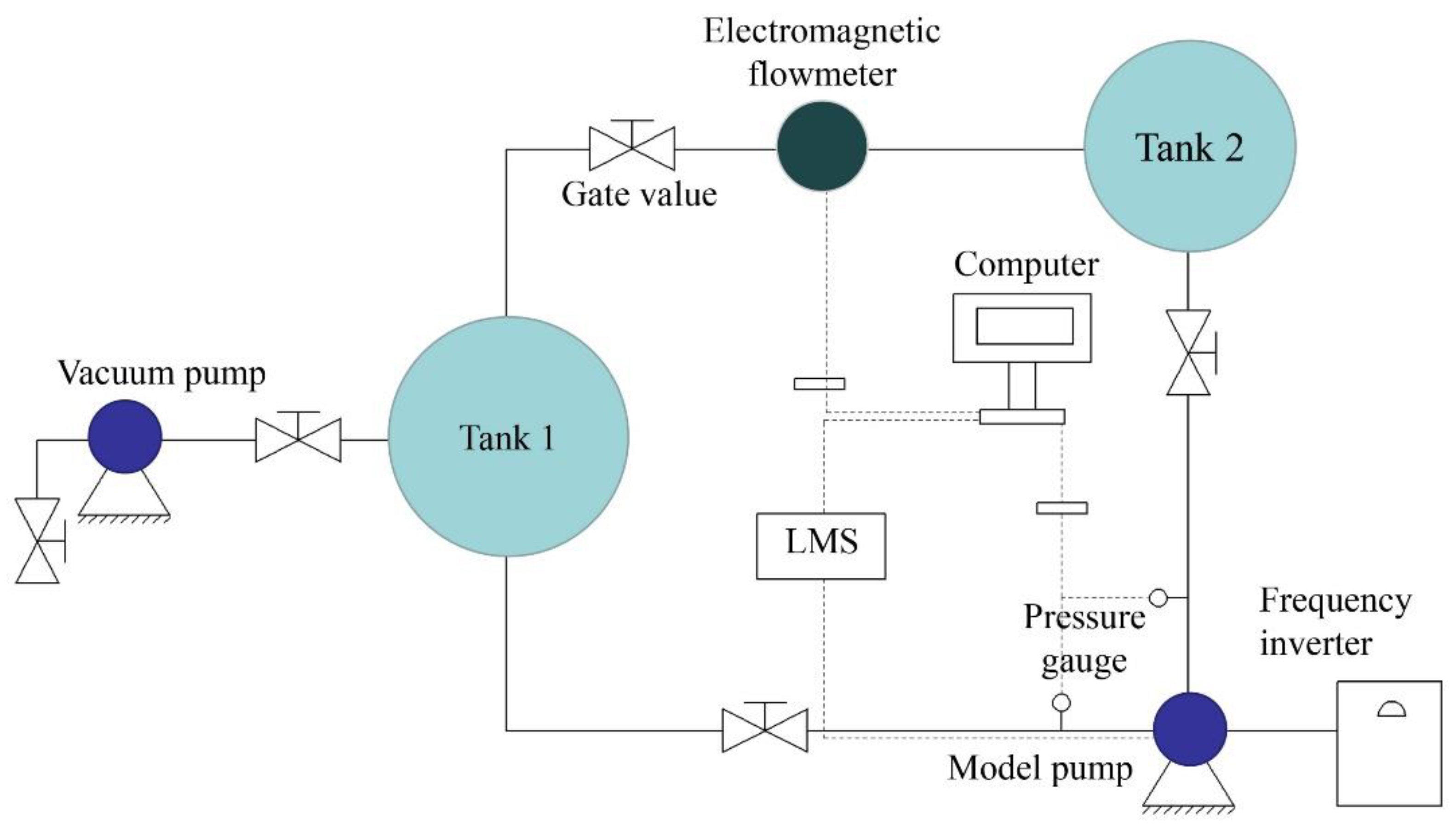 Experimental Investigation on the Effect of the Staggered Impeller on ...