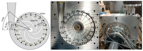 Experimental Investigation on the Effect of the Staggered Impeller on ...