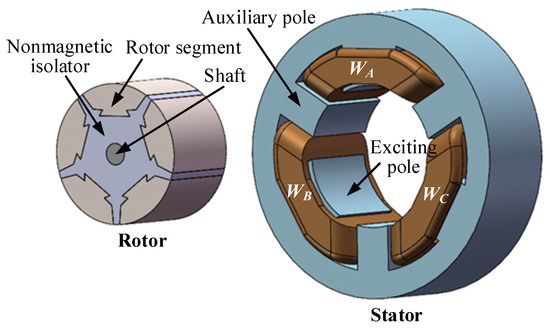Characteristics Evaluation of a Segmental Rotor Type Switched ...
