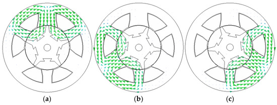 Characteristics Evaluation of a Segmental Rotor Type Switched ...