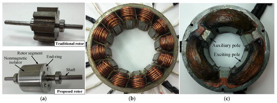 Characteristics Evaluation of a Segmental Rotor Type Switched ...