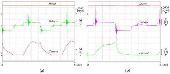 Characteristics Evaluation of a Segmental Rotor Type Switched ...