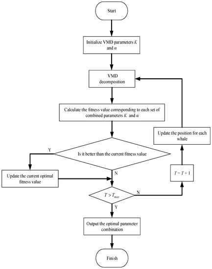 Energies | Free Full-Text | Prediction of Remaining Useful Life of Lithium Batteries Based on ...