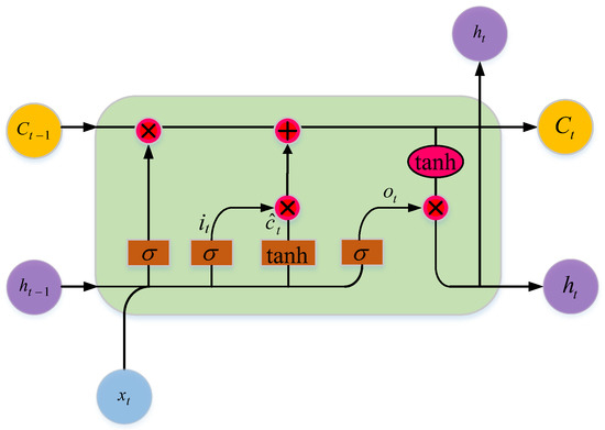 Energies | Free Full-Text | Prediction of Remaining Useful Life of ...