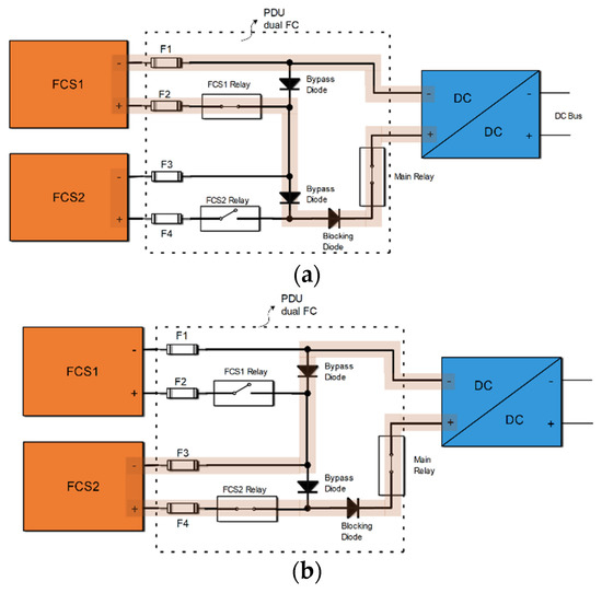 Experimental Results for an Off-Road Vehicle Powered by a Modular Fuel ...