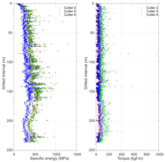 Energies | Special Issue : Artificial Intelligence/Machine Learning ...
