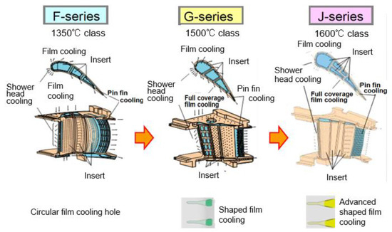 Energies | Free Full-Text | Evolution of Turbine Cooled Vanes and ...