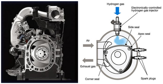 Hydrogen Internal Combustion Engine Vehicles: A Review