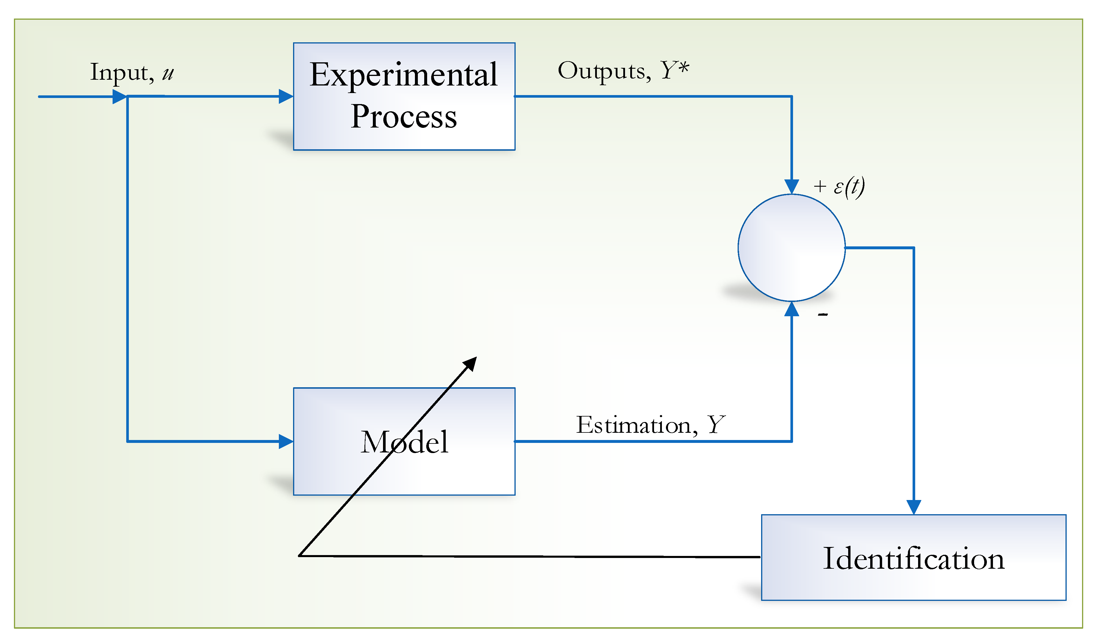 A Comprehensive Review of Conventional and Intelligence-Based ...