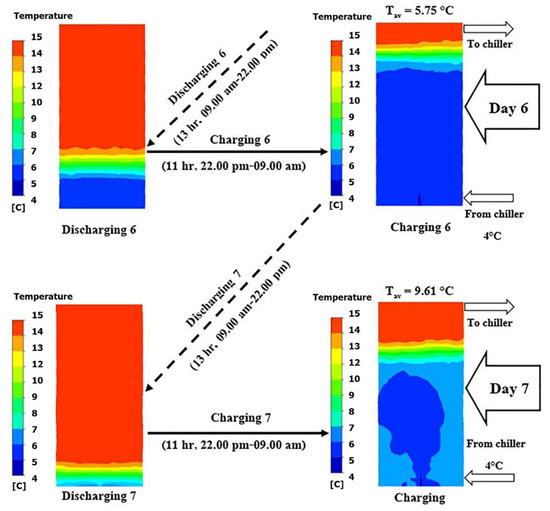 Energy Management for an Air Conditioning System Using a Storage Device ...