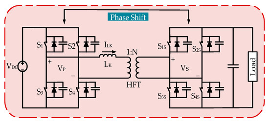 Analysis of the Dual Active Bridge-Based DC-DC Converter Topologies, High-Frequency Transformer ...