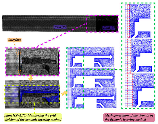 Research on the Dust Diffusion and Pollution Behaviour of Dynamic ...