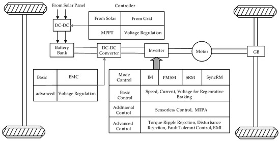 Energies | Free Full-Text | Different Topologies of Electrical Machines ...