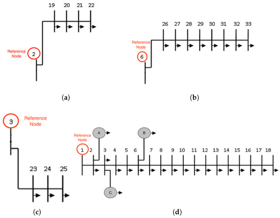 Data Analytics for Admittance Matrix Estimation of Poorly Monitored ...