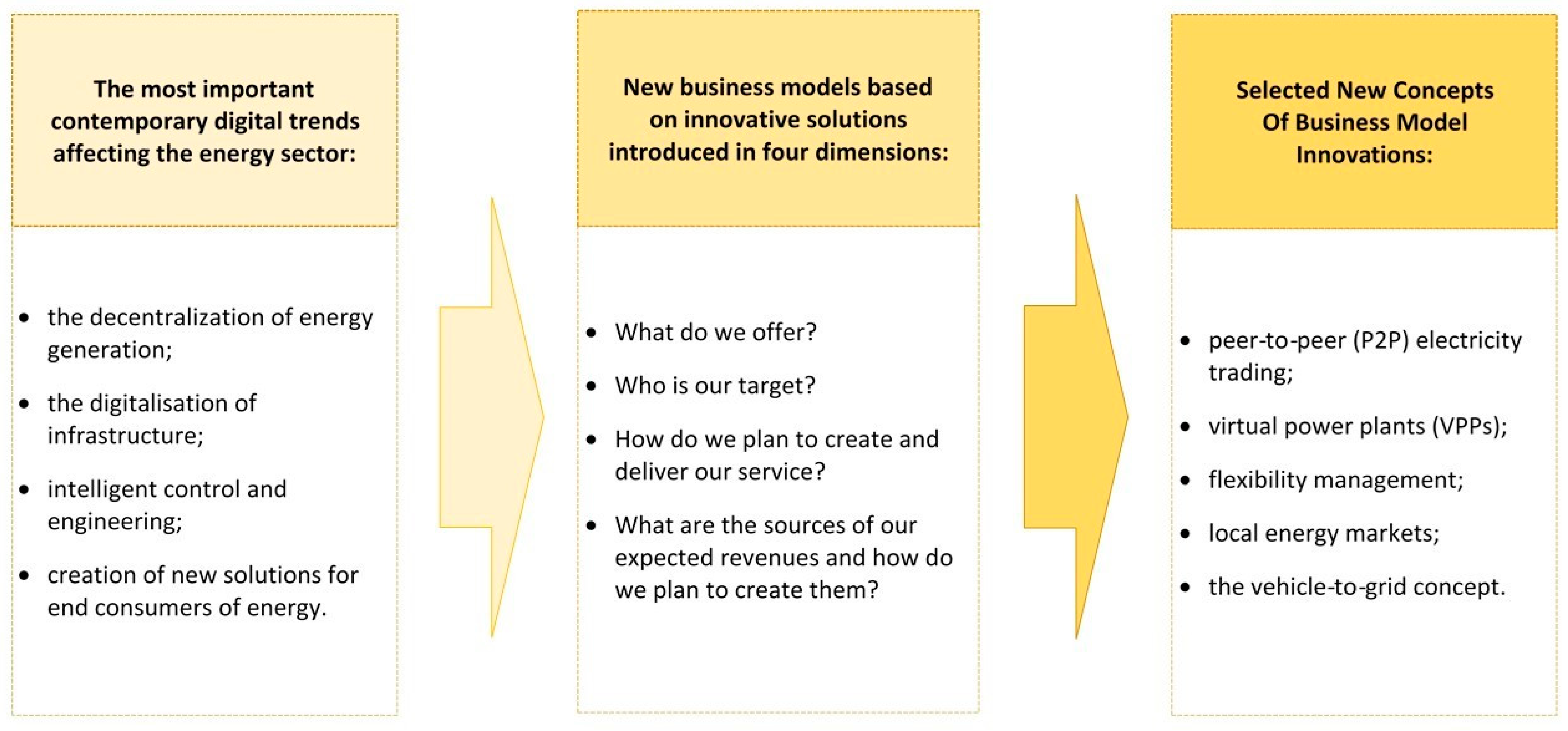 Energies | Free Full-Text | Digitalisation of Enterprises in the Energy ...