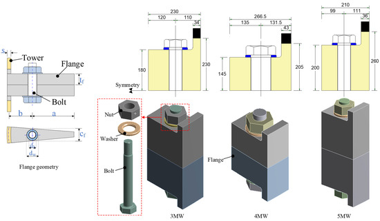 Improving Structural Safety of L-Type Flange Joint for Wind Towers