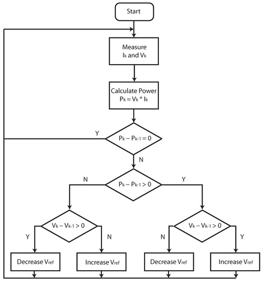 Energies | Free Full-Text | Earthquake Algorithm-Based Voltage ...