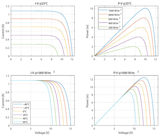 Earthquake Algorithm-Based Voltage Referenced MPPT Implementation ...