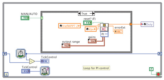 Earthquake Algorithm-Based Voltage Referenced MPPT Implementation ...