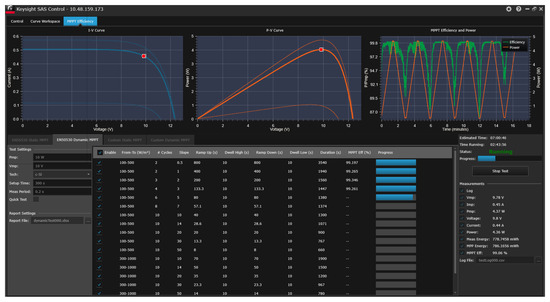 Earthquake Algorithm-Based Voltage Referenced MPPT Implementation ...