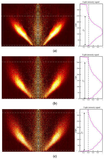 Study on Unstable Combustion Characteristics of Model Combustor with ...