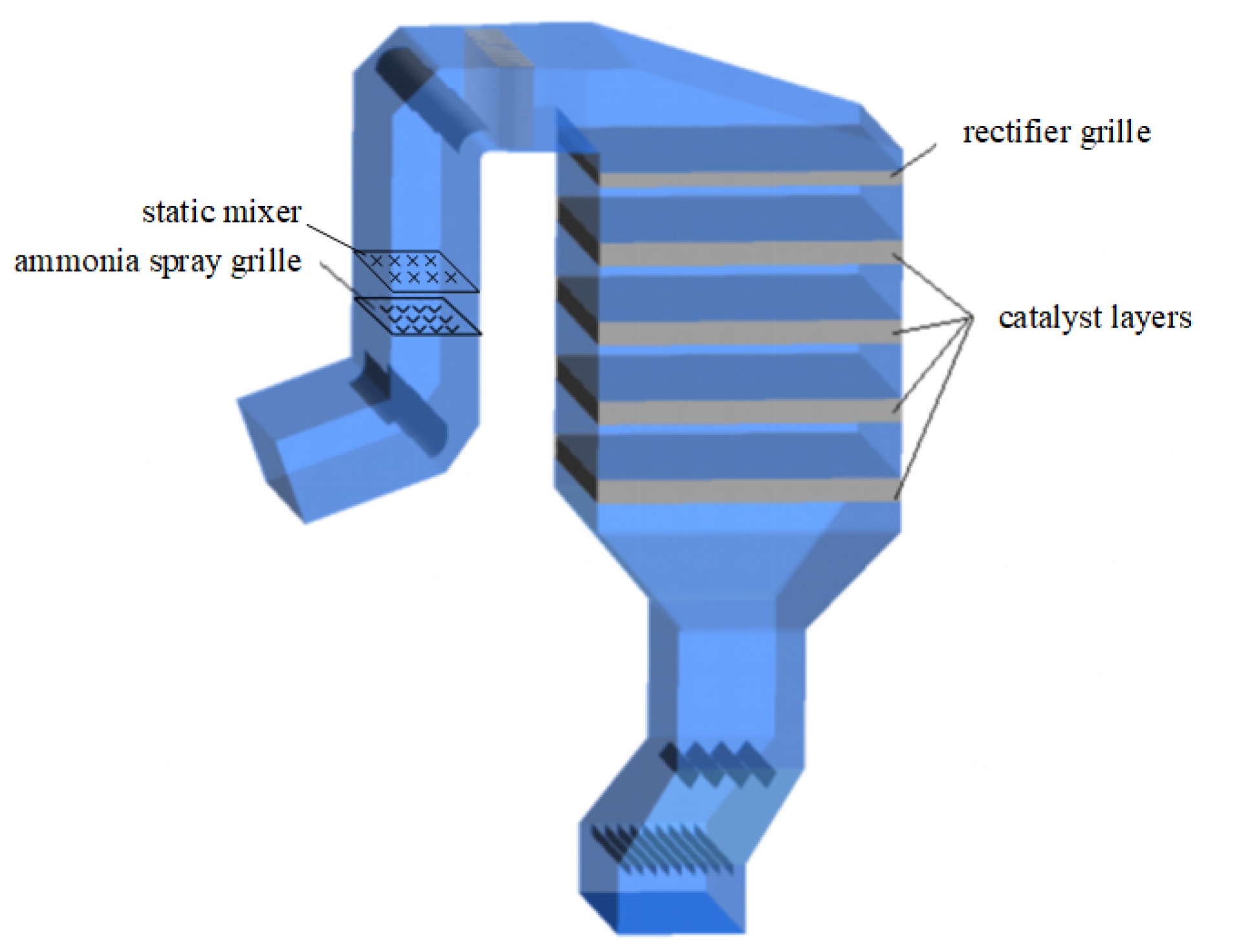 Performance Analysis and Optimization for Static Mixer of SCR Denitration System under Different ...