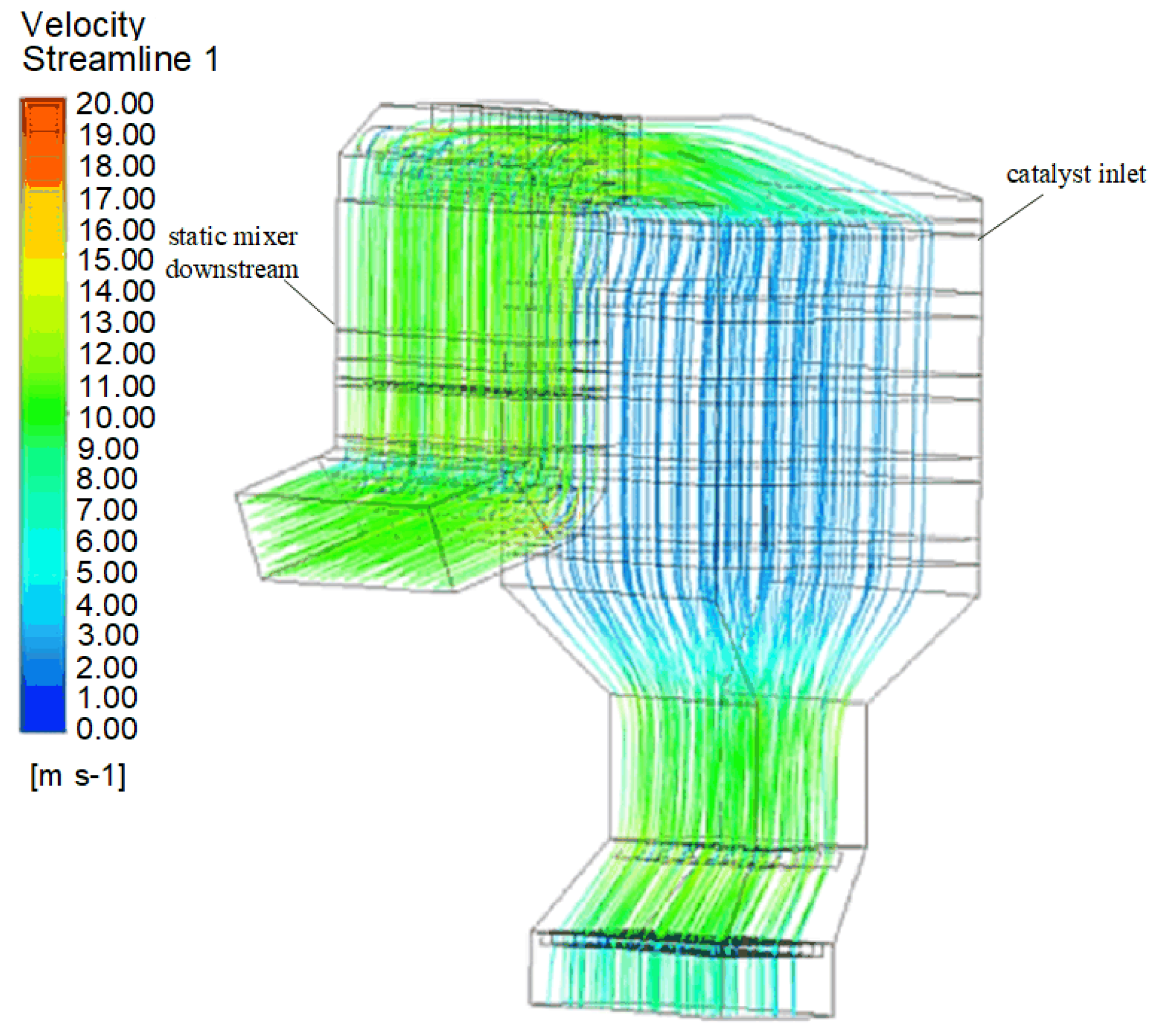 Performance Analysis and Optimization for Static Mixer of SCR Denitration System under Different ...