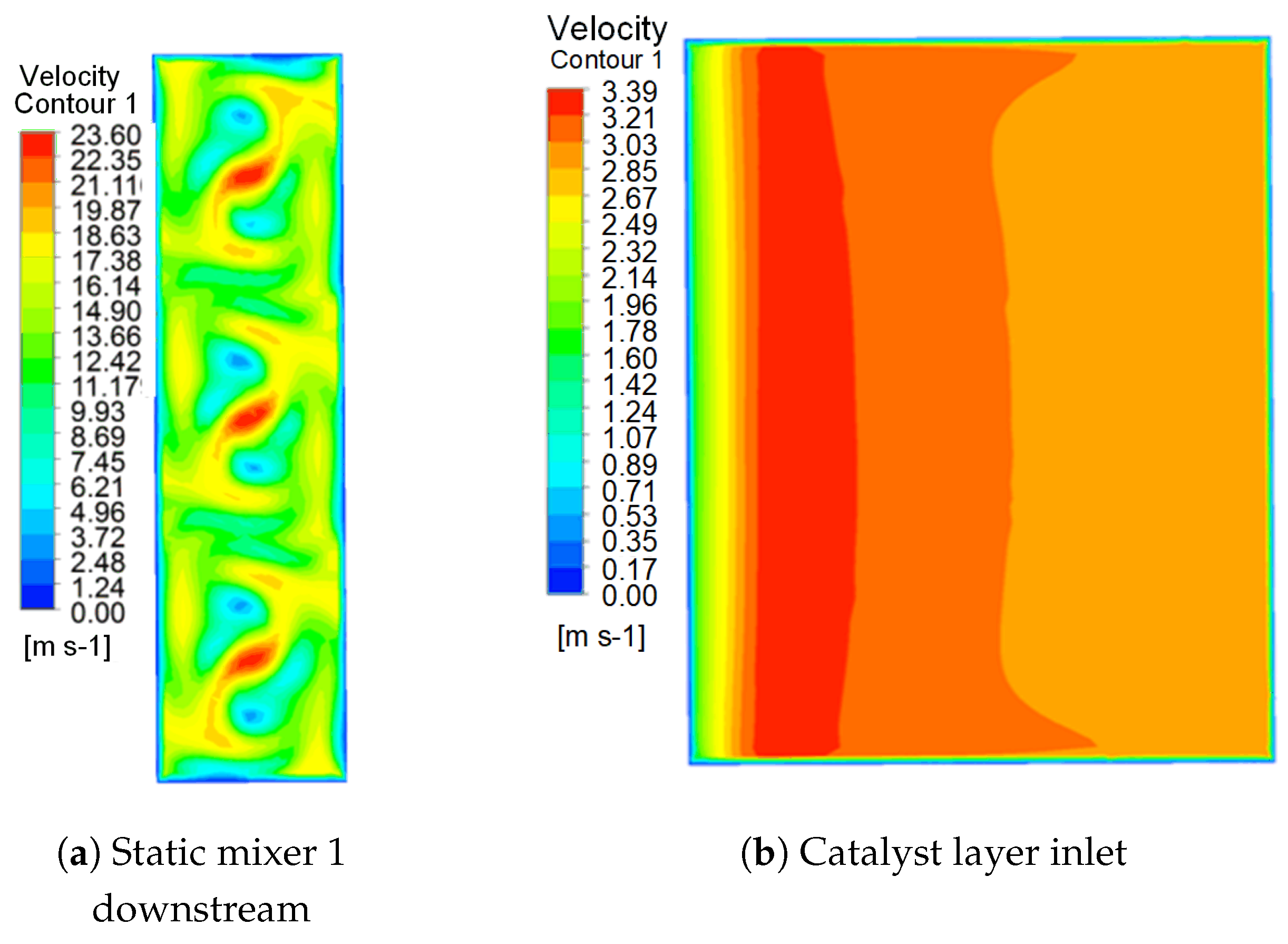 Performance Analysis and Optimization for Static Mixer of SCR ...
