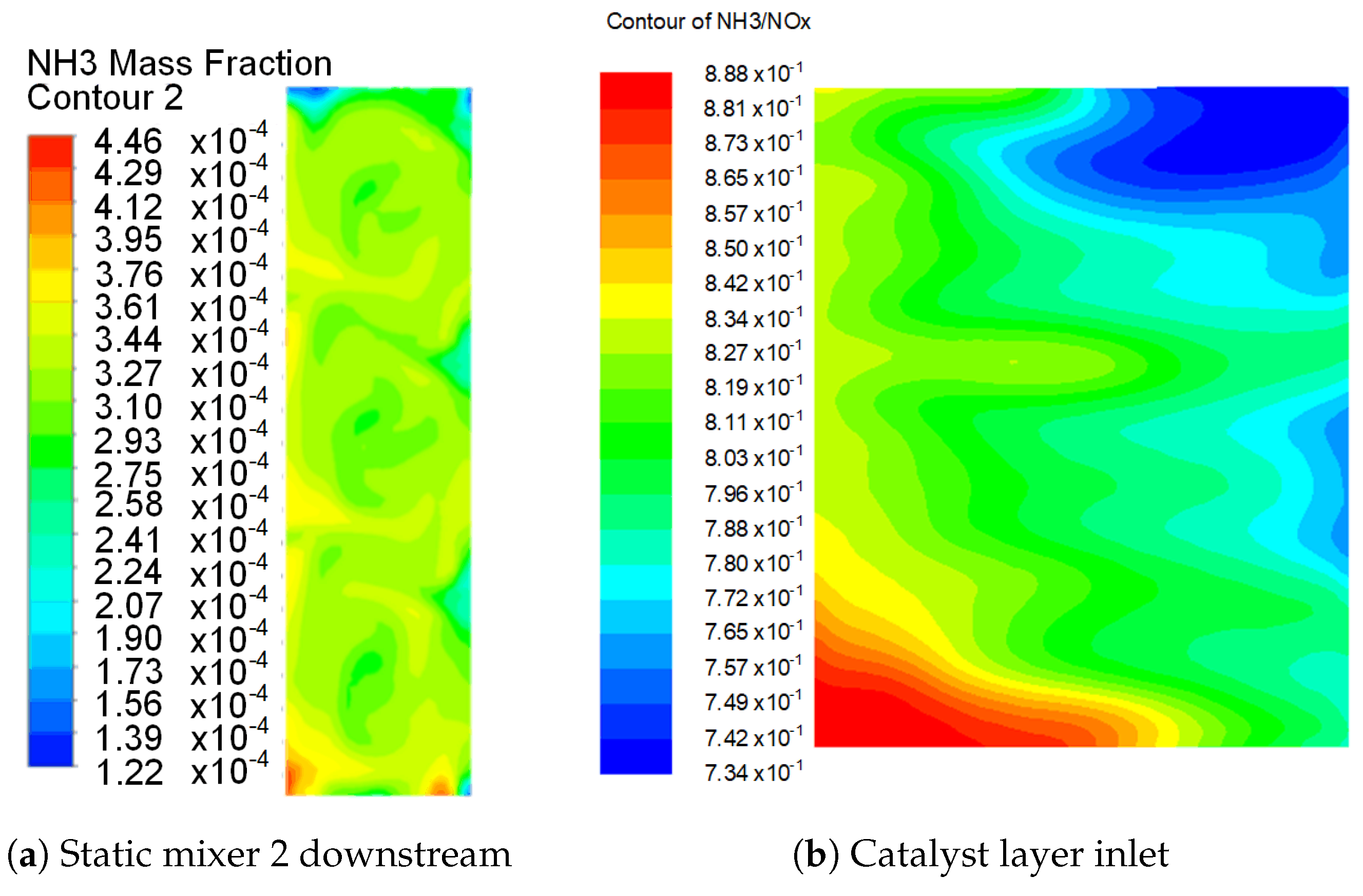 Performance Analysis and Optimization for Static Mixer of SCR ...