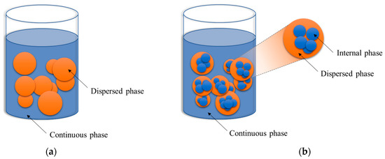 Fuel-Water Emulsion as an Alternative Fuel for Gas Turbines in the ...