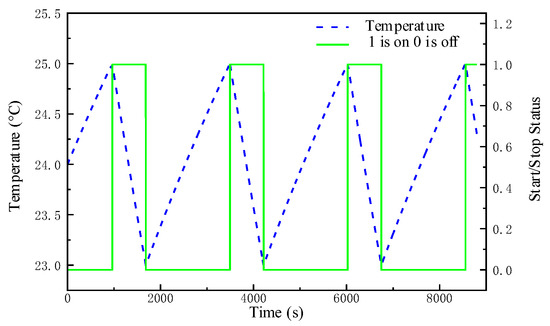 Research on Packet Control Strategy of Constant-Frequency Air ...