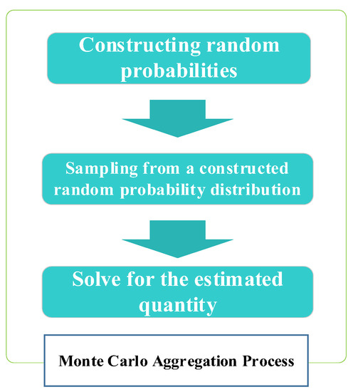 Research on Packet Control Strategy of Constant-Frequency Air ...
