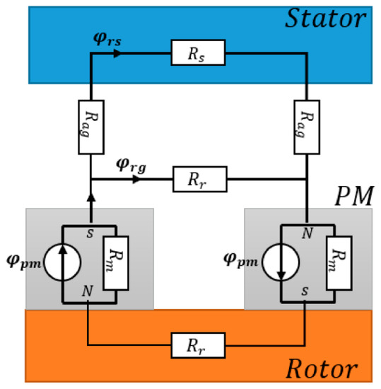 Review on Model Based Design of Advanced Control Algorithms for Cogging ...